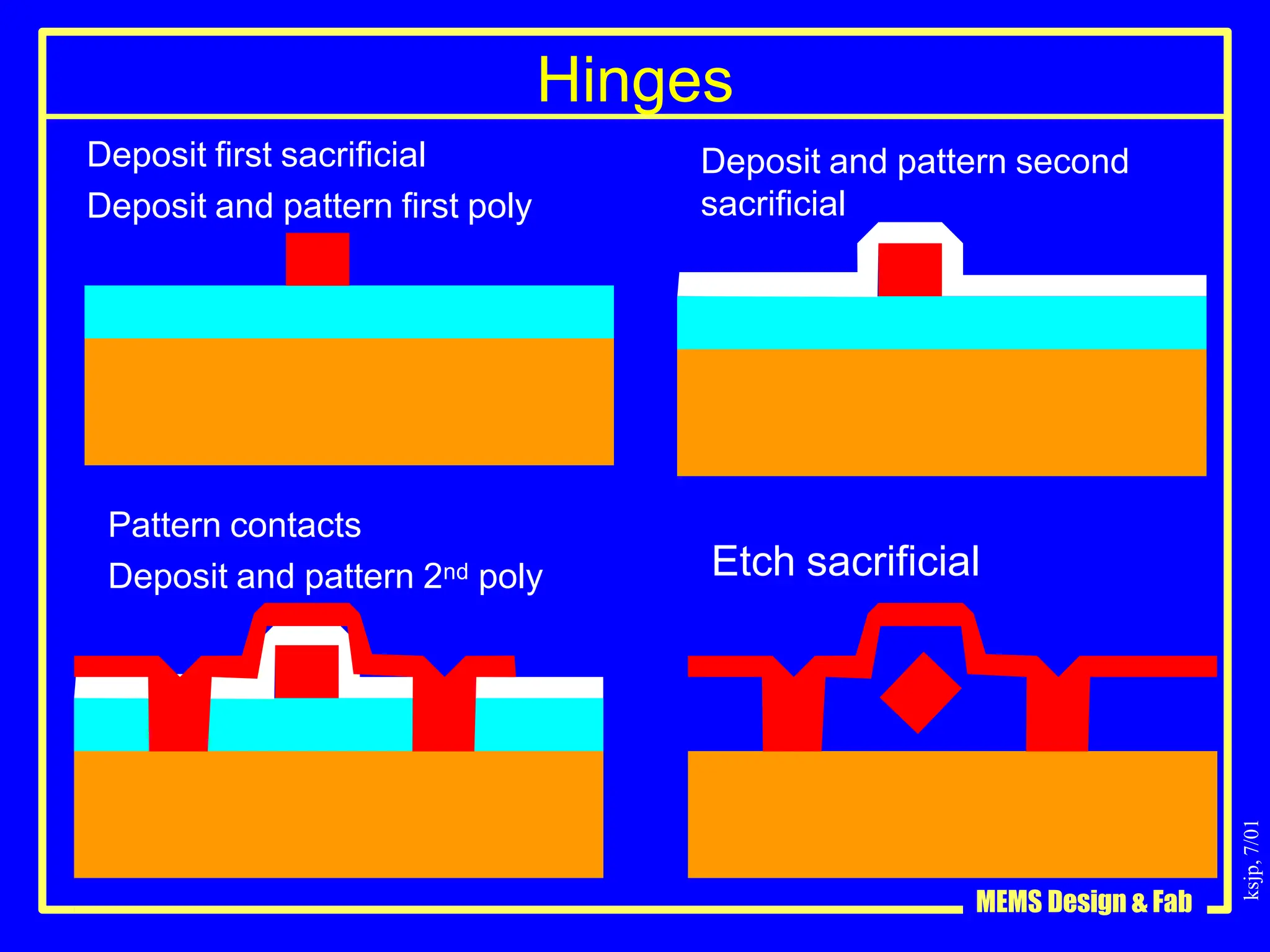bulk surface micromachining and engg stuff about mems | PPTX