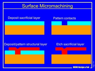 bulk surface micromachining and engg stuff about mems | PPTX
