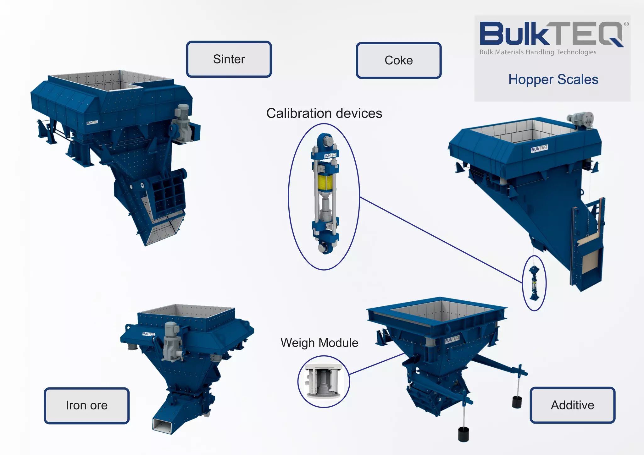 Batching and Loading Systems for Furnaces | PPT