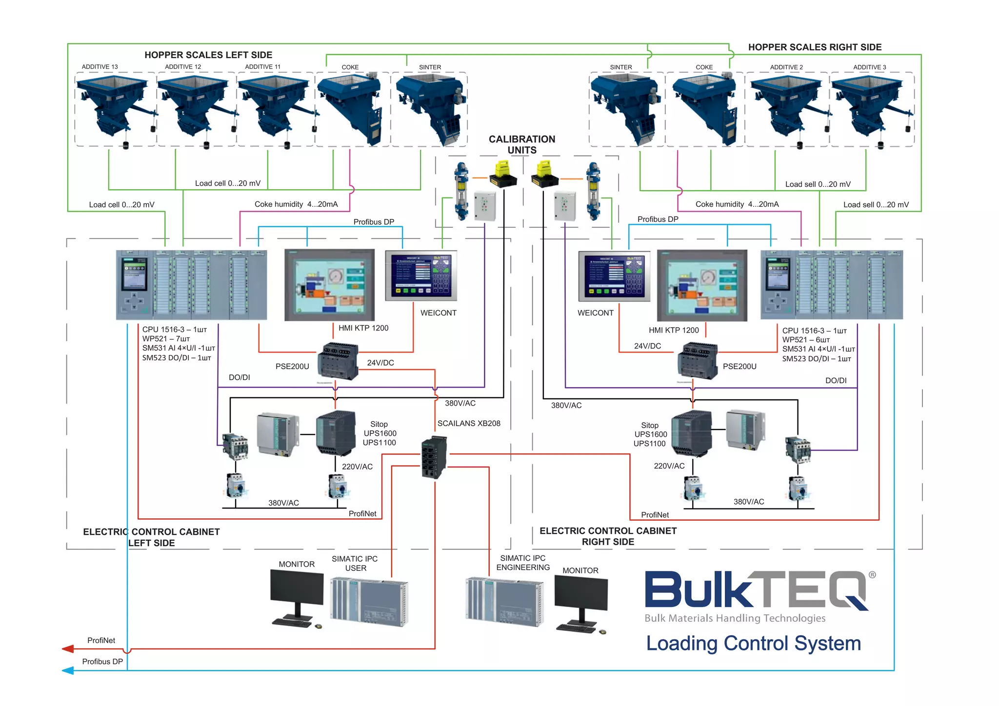 Batching and Loading Systems for Furnaces | PPT