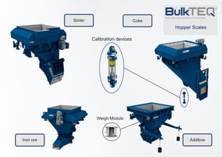 Batching and Loading Systems for Furnaces | PPT