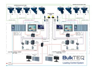 Batching and Loading Systems for Furnaces | PPT