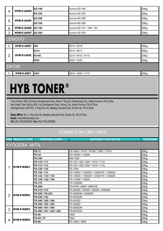 Bulk Toner List 2011 Nov | PDF