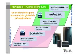Bull sevidores nova scale ft | PDF