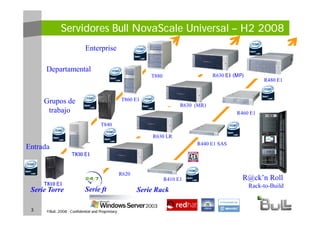 Bull sevidores nova scale ft | PDF