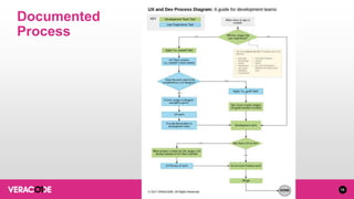 UX Neat, Agile Chaser – Your Step-By-Step Guide For Blending UX and ...