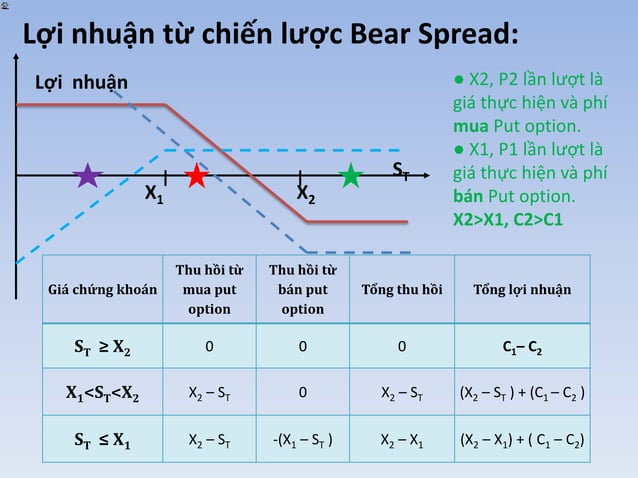 Bull_Bear_Spread.pptx