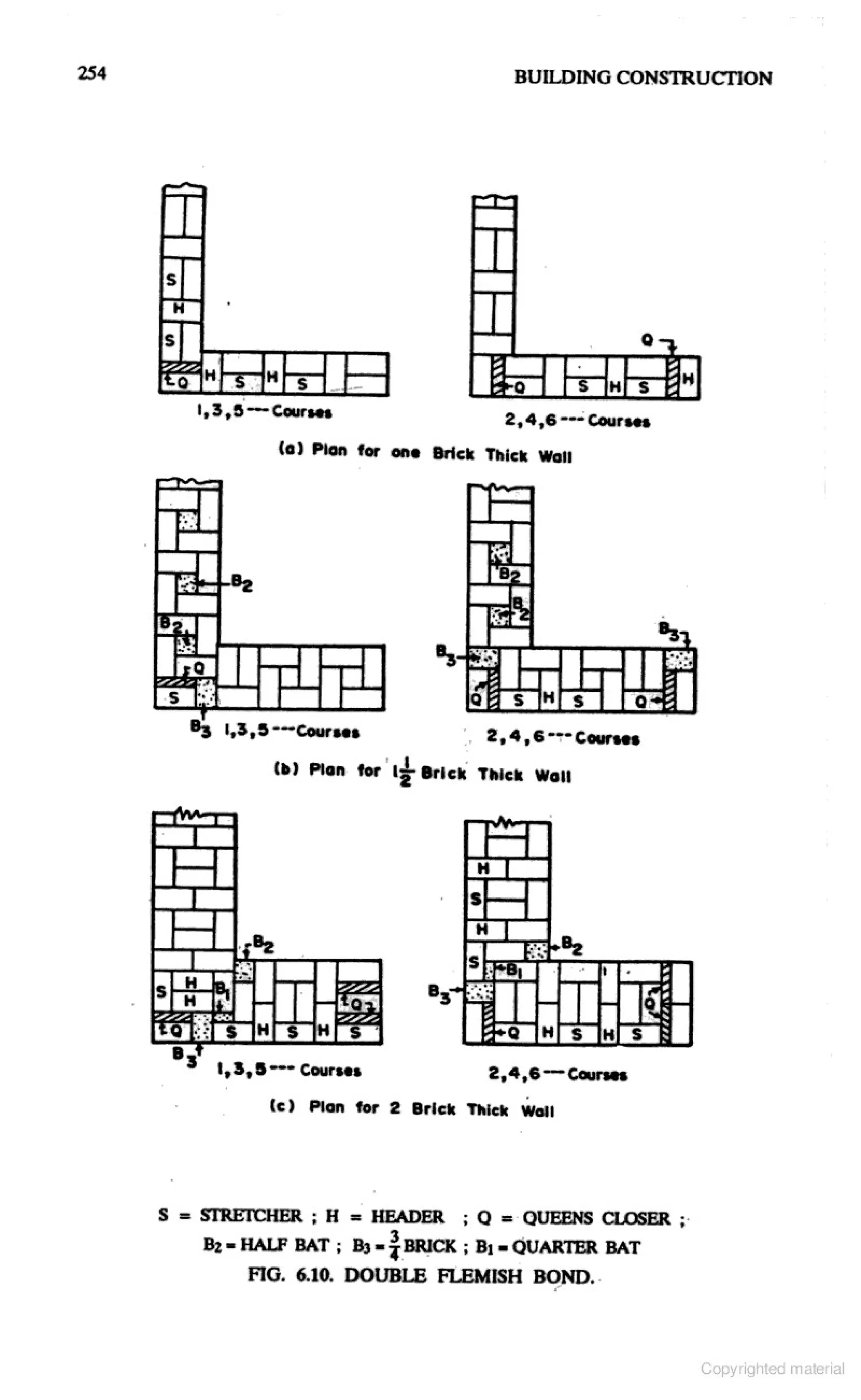 Bullding Construction _ B.C.Punmia.pdf