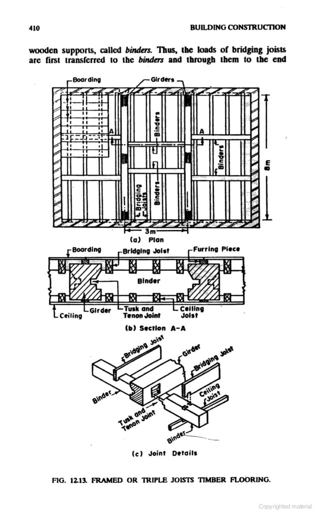 Bullding Construction _ B.C.Punmia.pdf