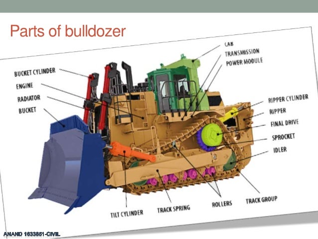 Bulldozer as machinery equipment