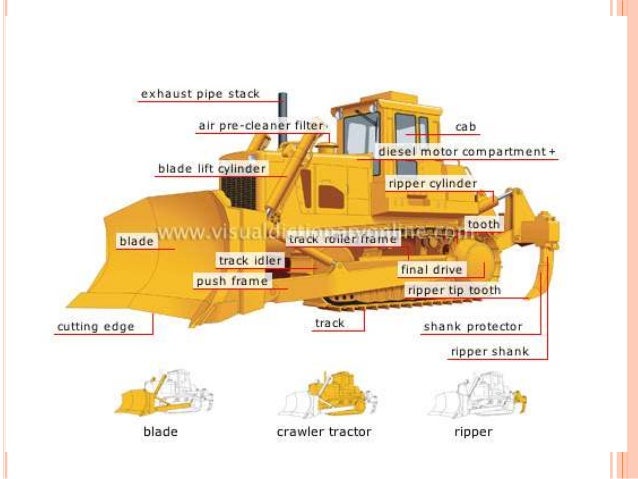 Diagram Bulldozer Parts And Functions What Are The Parts Of