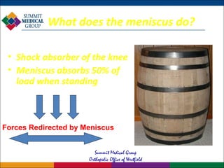 The Knee: Common Problems and Current Treatment | PPT