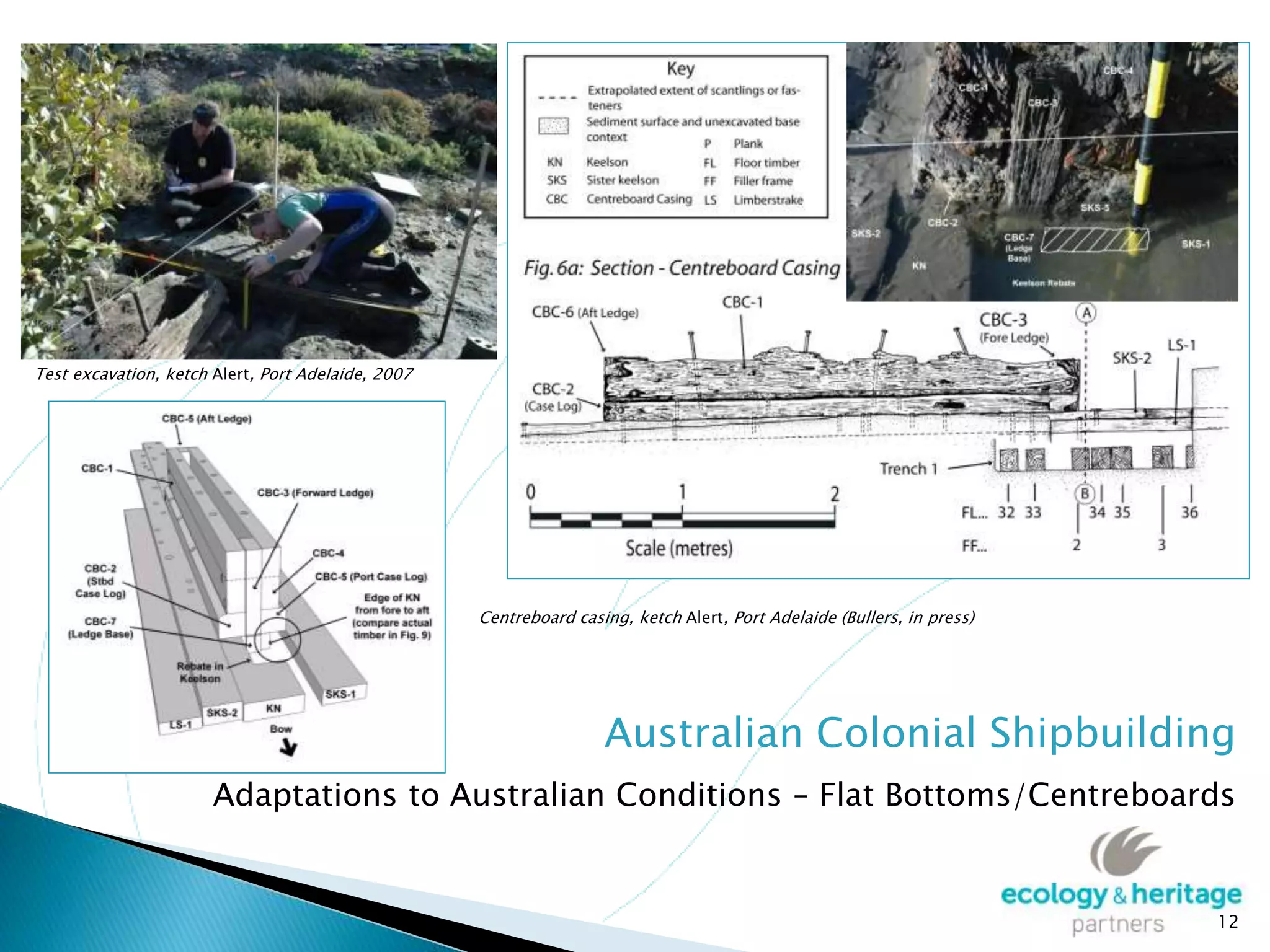 'Meet the Archaeologist' - Rick Buller's Presentation_May2014 | PPTX