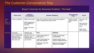 7-Step Framework for Crafting a Bullet-Proof Sales Strategy in 2019 | PDF