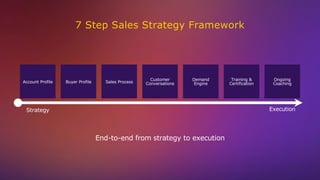 7-Step Framework for Crafting a Bullet-Proof Sales Strategy in 2019 | PDF