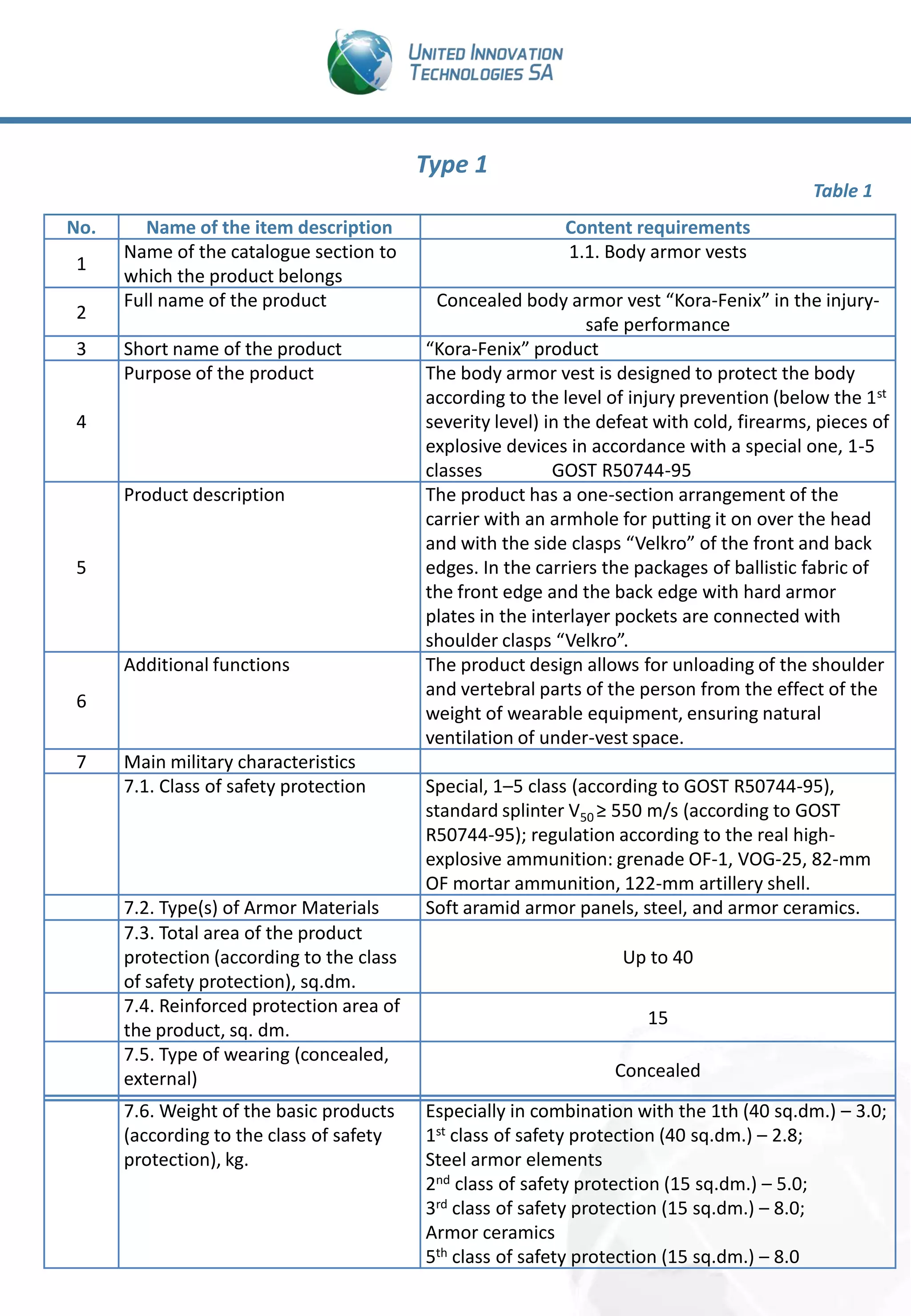 Bullet proof jackets general characteristic | PPTX