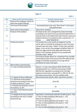 Bullet proof jackets general characteristic | PDF