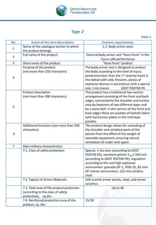 Bullet proof jackets general characteristic | PDF