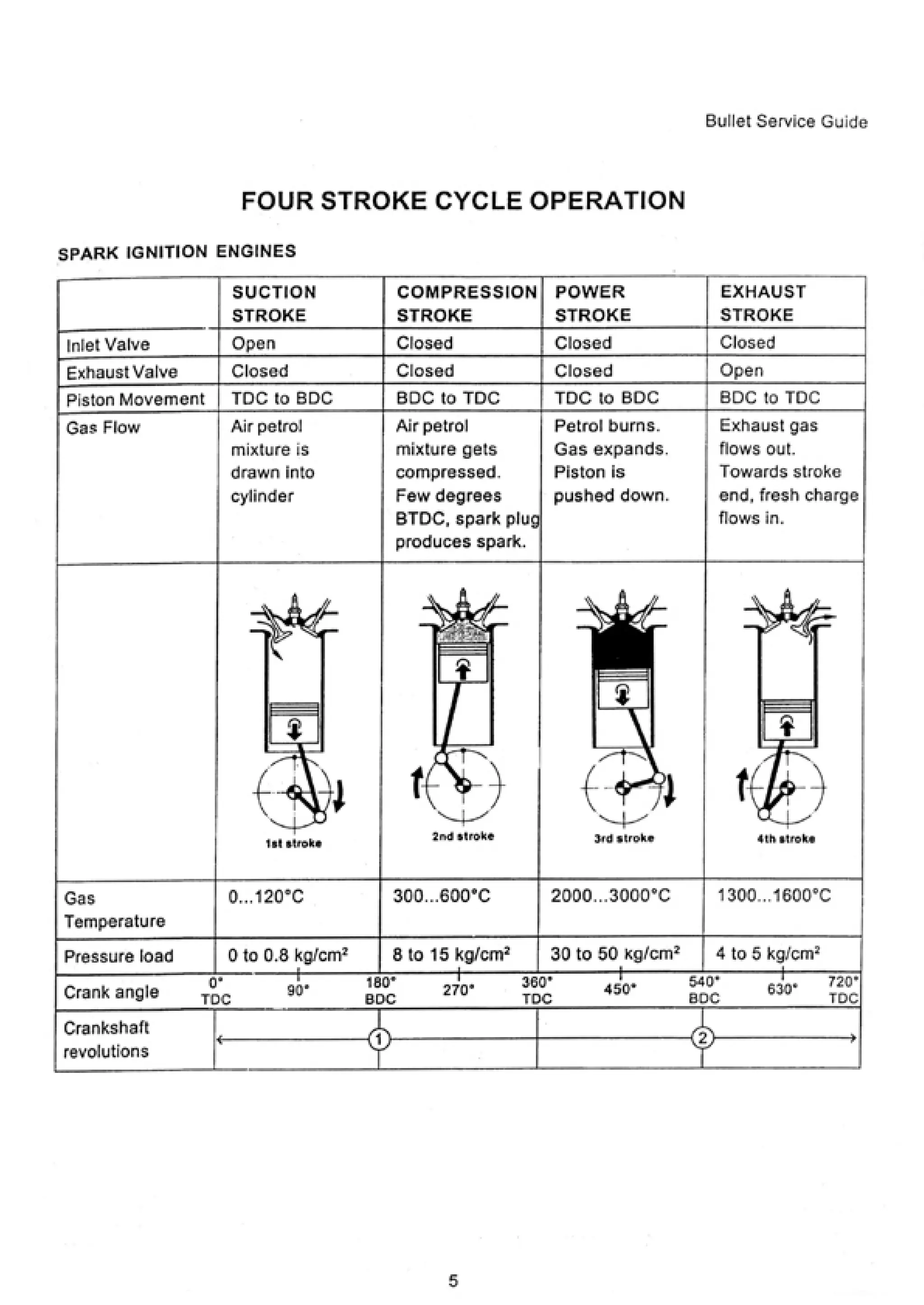 Bullet service-guide | PDF