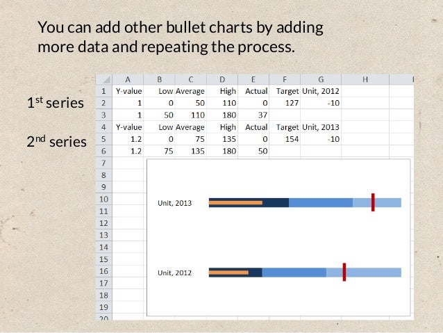 A Step-by-Step Guide to Making Bullet Charts in Excel