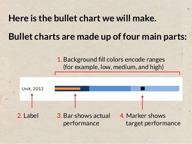 A Step-by-Step Guide to Making Bullet Charts in Excel
