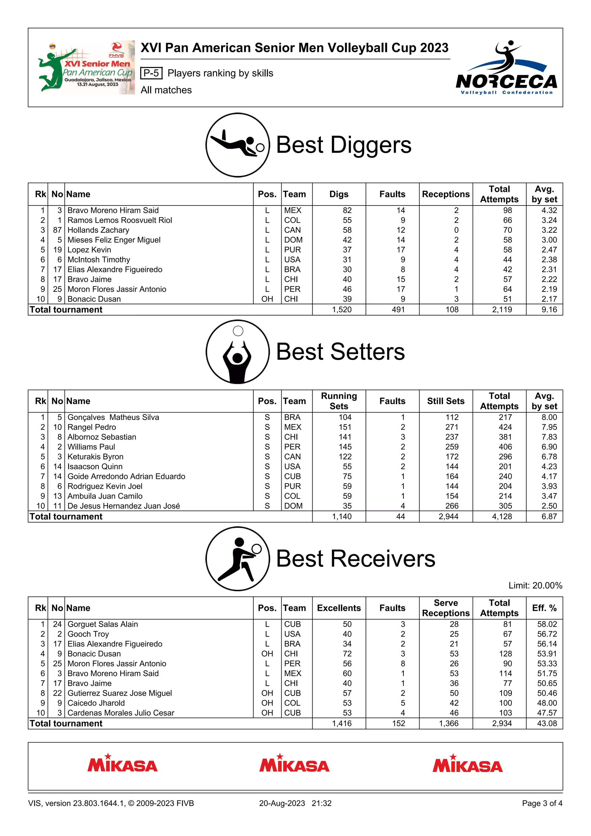 Boletín final XVI Copa Panamericana de Voleibol Masculino Senior ...