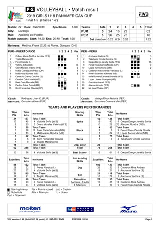 Boletin 7- Panamericano voley U18-México | PDF
