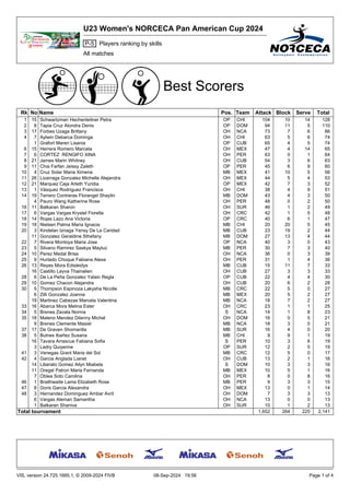 Boletín final de la Copa Panamericana U-23 Veracruz 2024 | PDF
