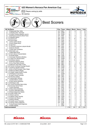 Boletín final. Copa panamericana México sub23 | PDF | Soccer | Sports