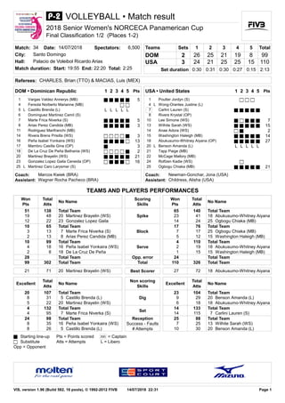 Boletín 8 (final) de la Copa Panamericana de voleibol femenino mayores (Norceca) | PDF