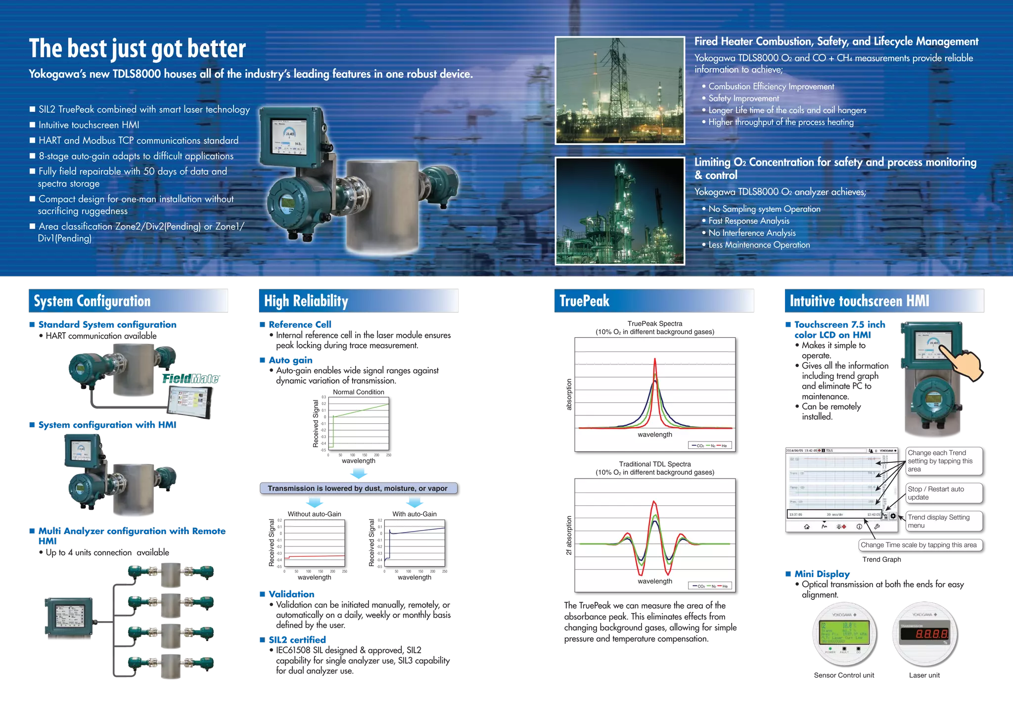 TDLS8000 Tunable Diode Laser Spectrometer | PDF