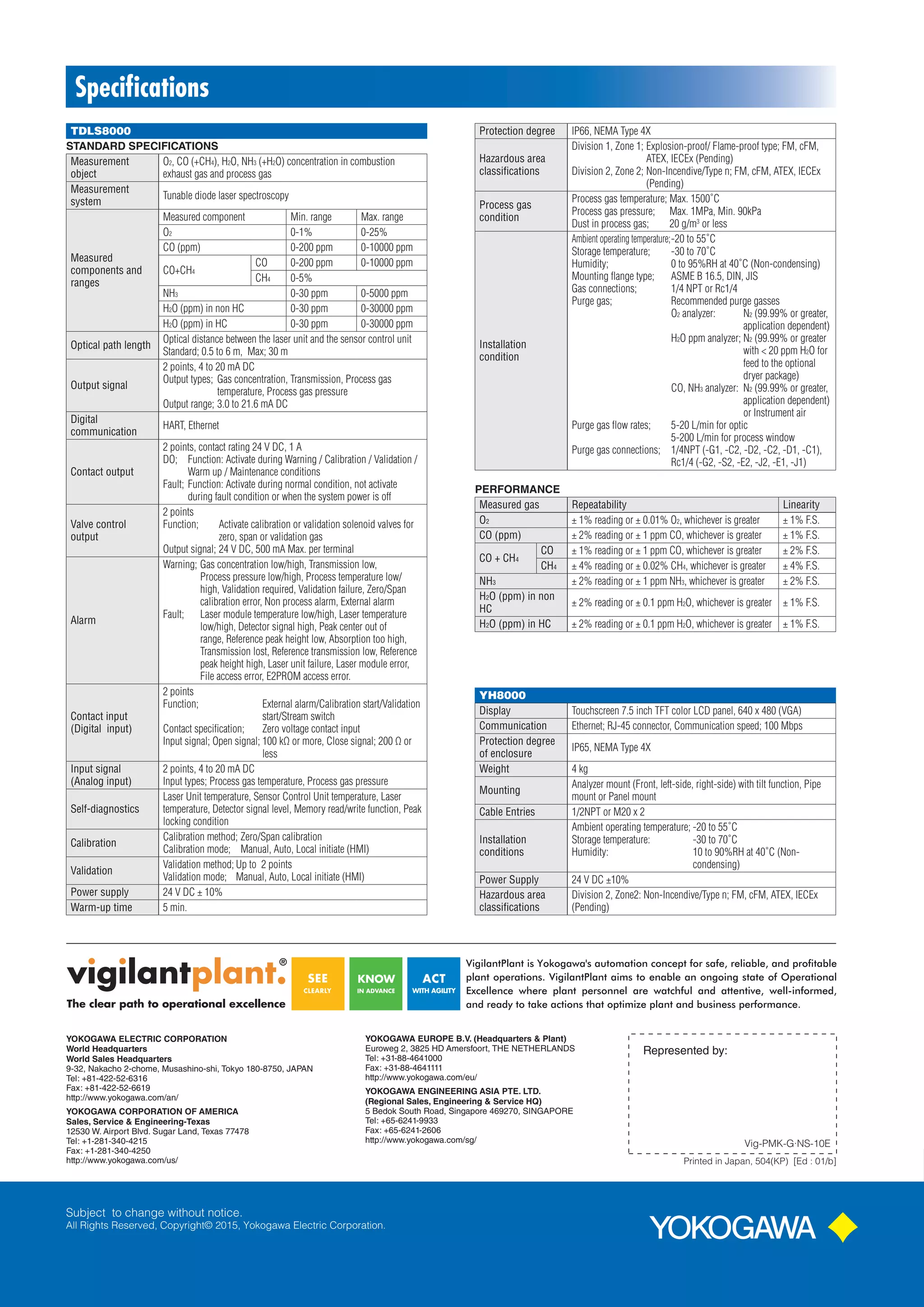 TDLS8000 Tunable Diode Laser Spectrometer | PDF