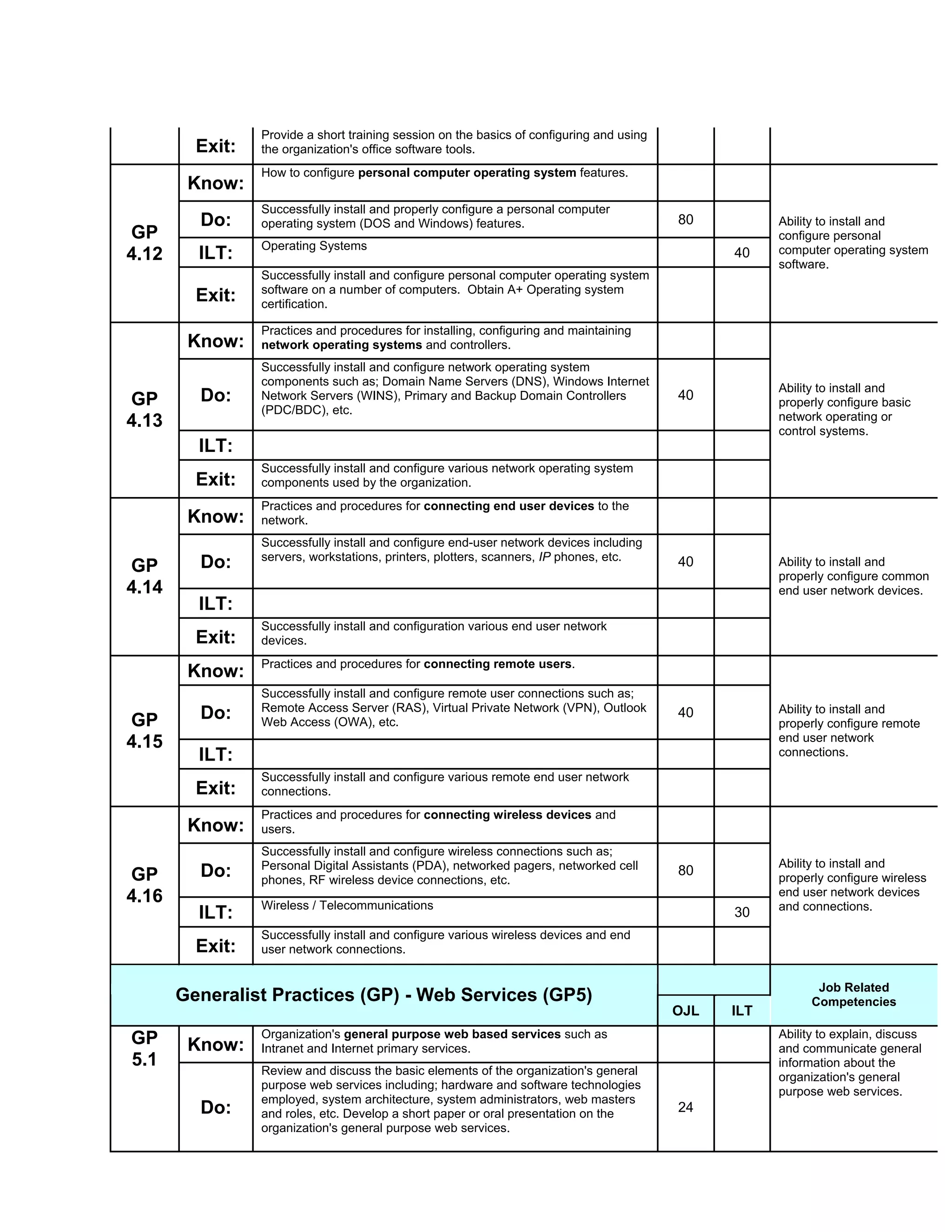 Bulletin 2004 08-it_generalist_occupation | PDF | Computing ...