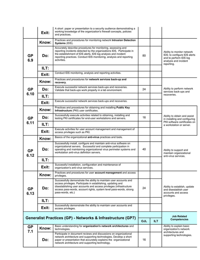 Bulletin 2004 08-it_generalist_occupation | PDF | Computing ...