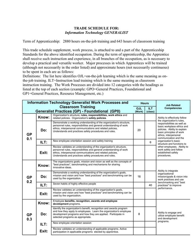 Bulletin 2004 08-it_generalist_occupation | PDF | Computing ...