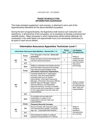 Bulletin 2004 09-infornmation_assurance_specialist(1) | PDF
