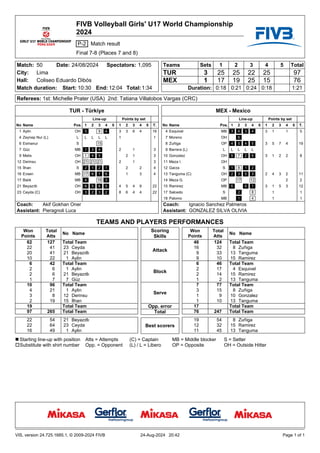 Boletín final del I Mundial de Voleibol femenino FIVB U17 Perú 2024 | PDF