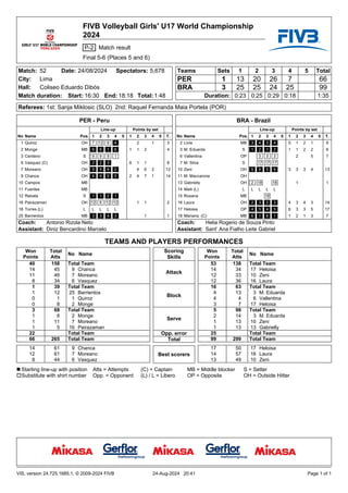 Boletín final del I Mundial de Voleibol femenino FIVB U17 Perú 2024 | PDF