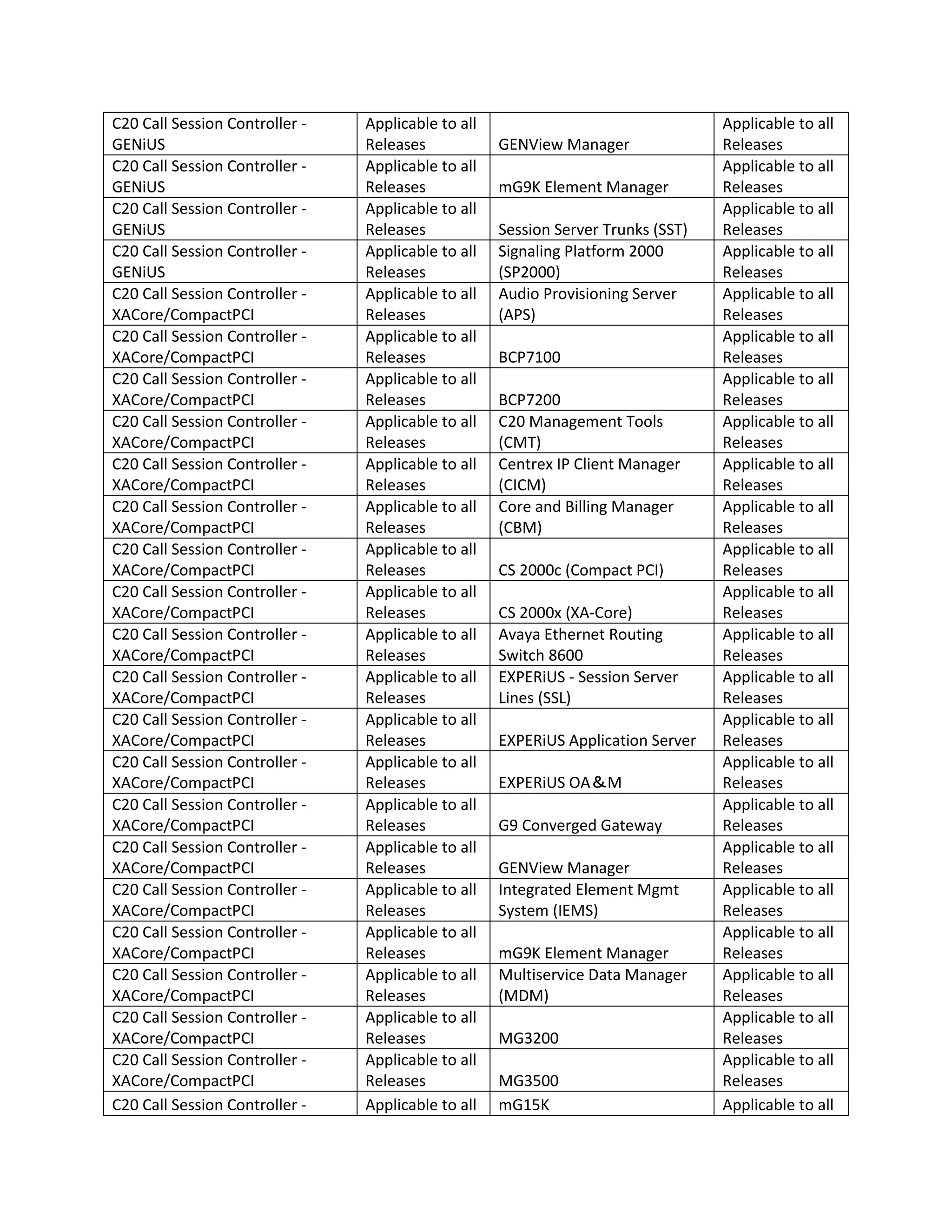 Bulletin genband software center deployment final | PDF