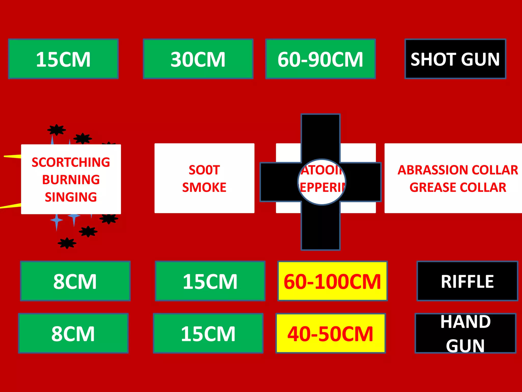 Bullet injuries explained with animation | PPTX