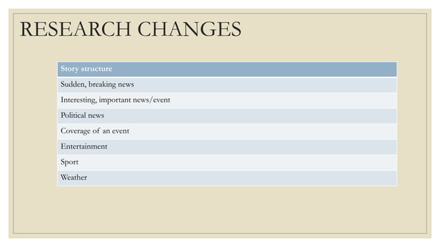 Bulletin structure | PPT