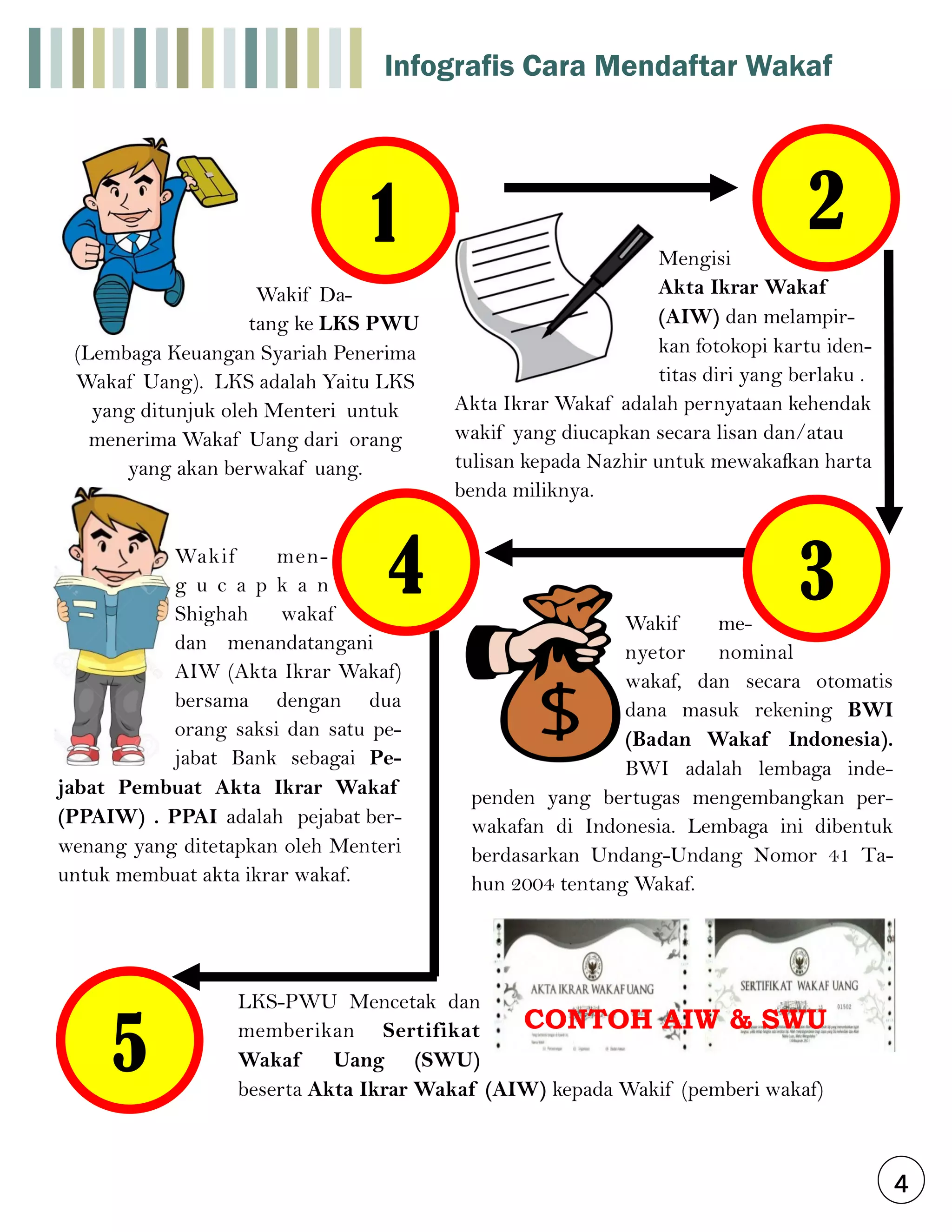 Bulletin wakaf3 pdf | PDF