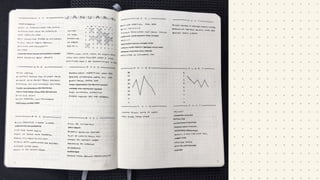 Bullet journal method | PPT