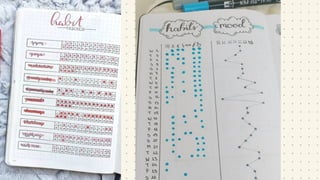 Bullet journal method | PPT