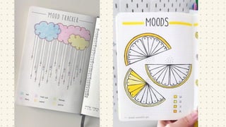 Bullet journal method | PPT