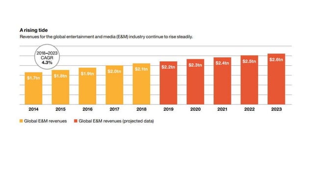 Bullet point three: Trends in this entertainment market | PPTX