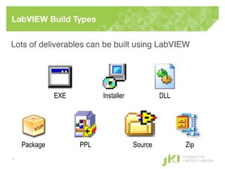 NIWeek 2012: Fire and Forget / Bulletproof Builds Using Continuous ...