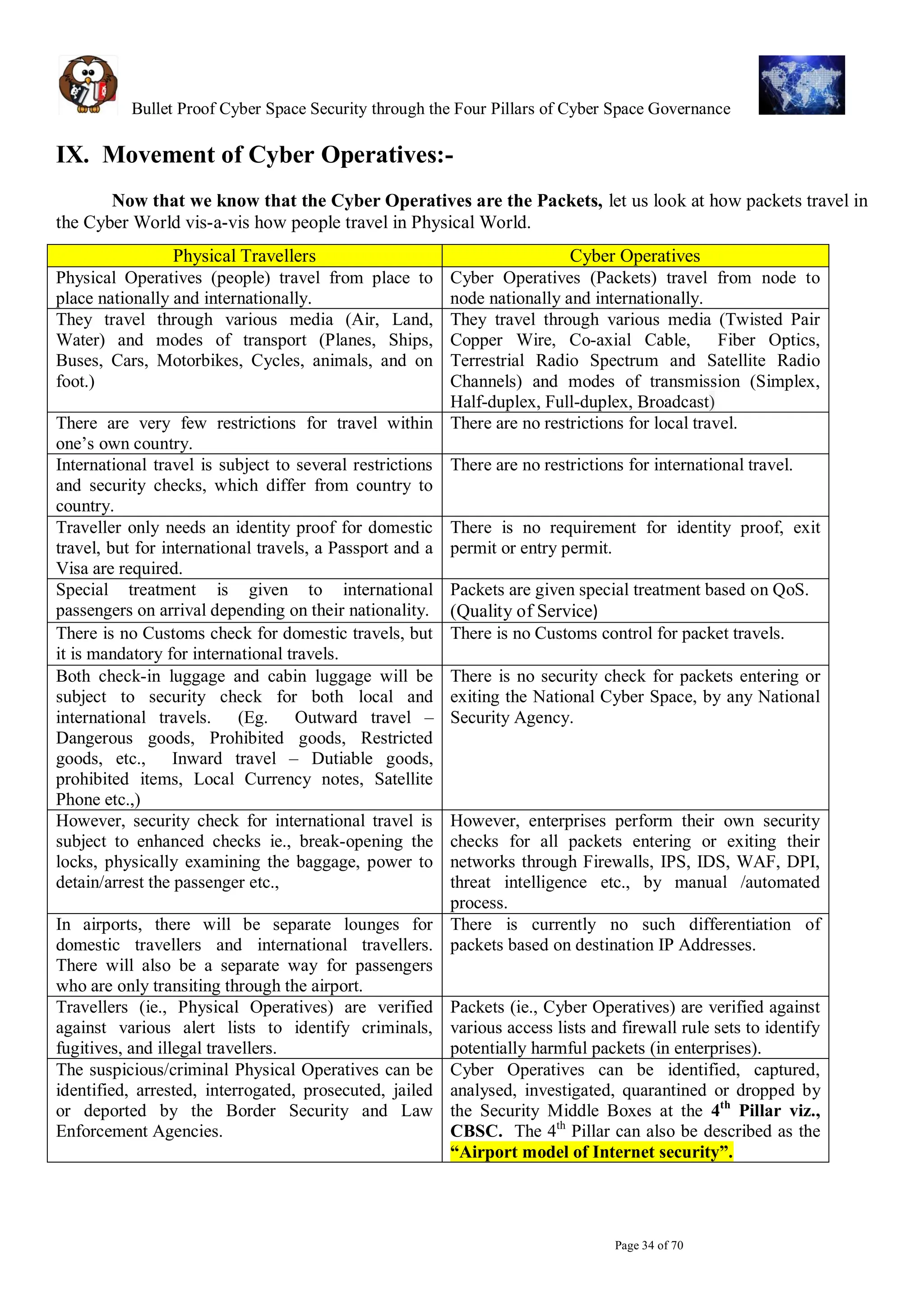 Bullet Proof Cyber Space Security .pdf