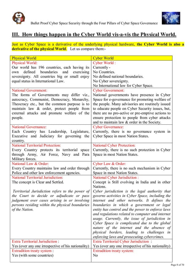 Bullet Proof Cyber Space Security .pdf