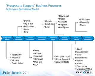 Maximizing the Revenue from Your Digital Goods Principles of High ...